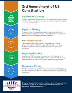 3rd Amendment Simplified